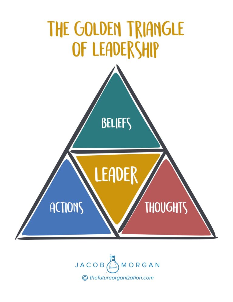 Want to Become A Better Leader? Follow The Golden Triangle of Leadership!