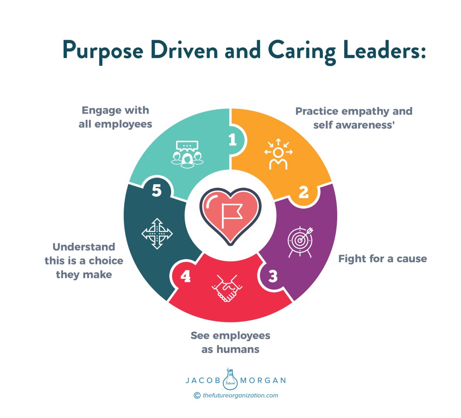 The 5 Qualities of A Purpose-Driven and Caring Leader The 5 Qualities of A Purpose-Driven and Caring Leader