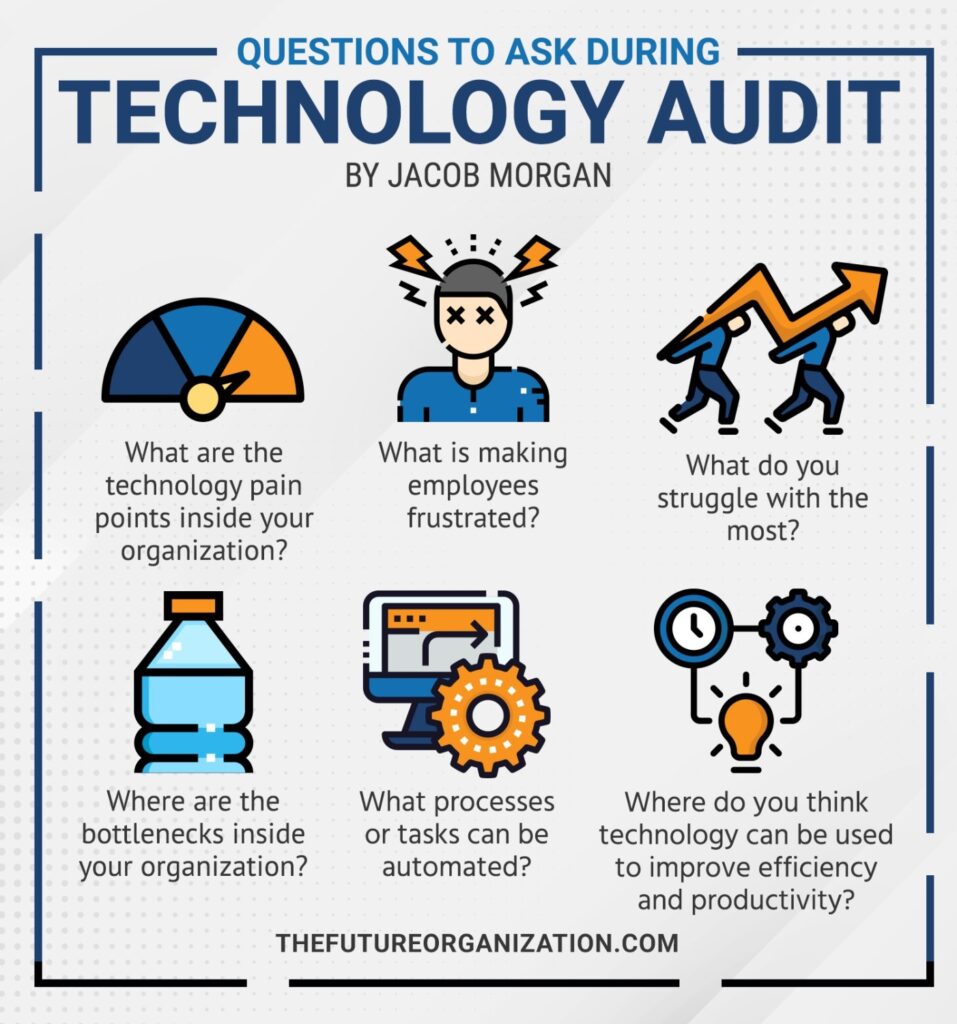 Questions To Ask During A Technology Audit LaptrinhX News questions-to-ask-during-a-technology-audit-laptrinhx-news