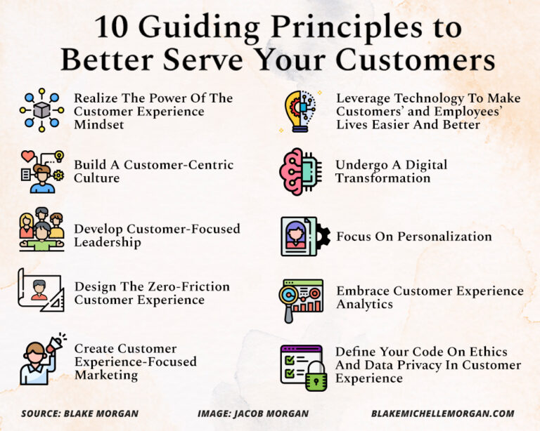 10 Guiding Principles to Better Serve Your Customers