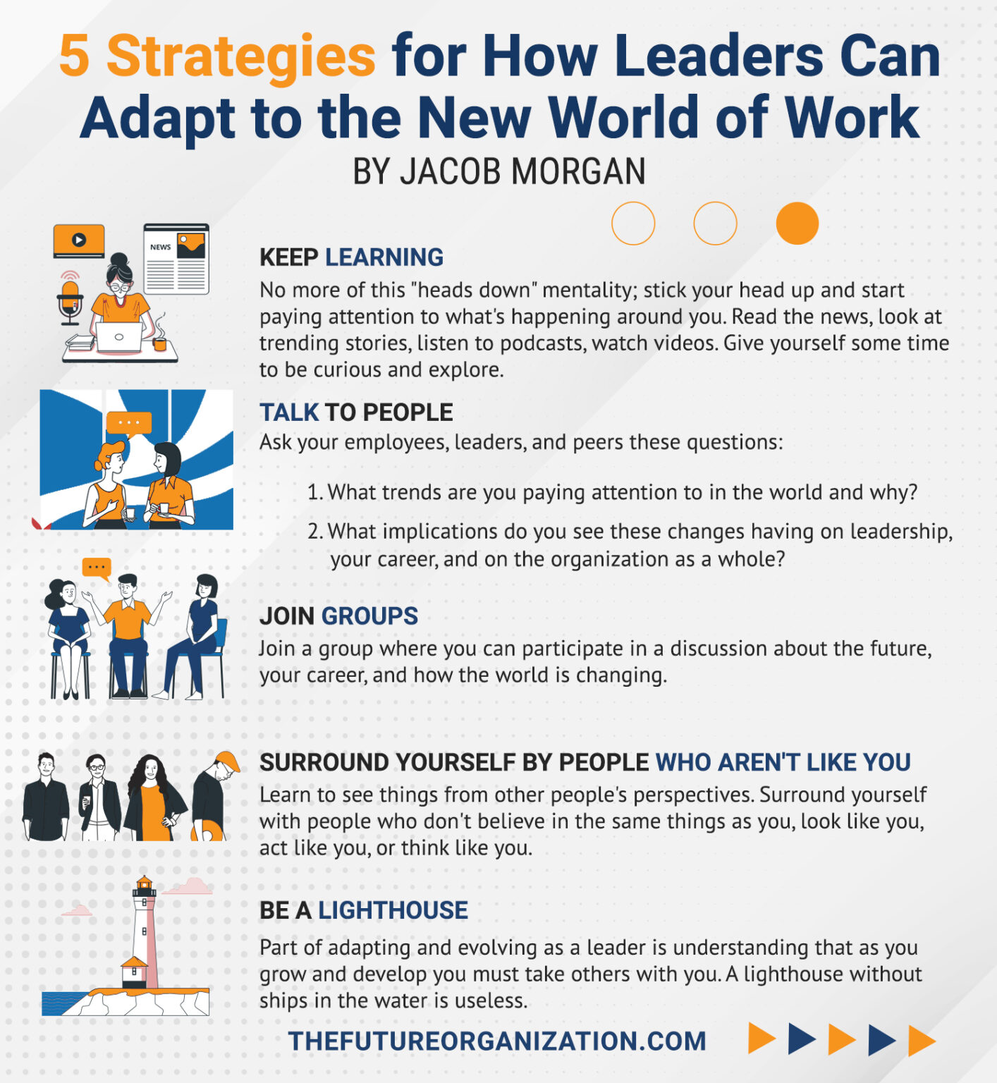 5 Strategies for How Leaders Can Adapt to the New World of Work
