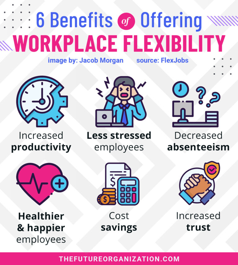 6 Benefits of Offering Workplace Flexibility