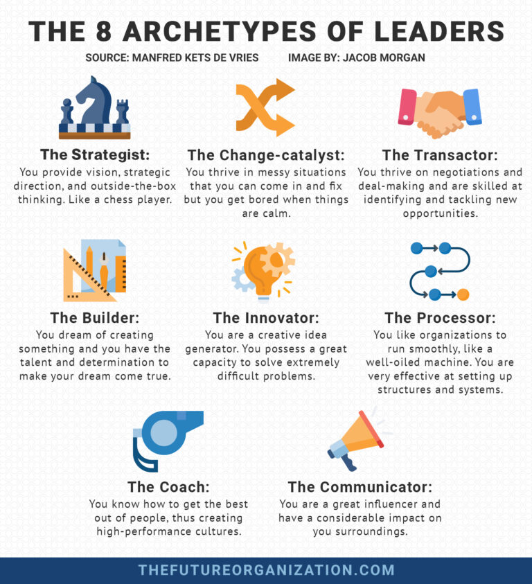 The 8 Archetypes of Leaders